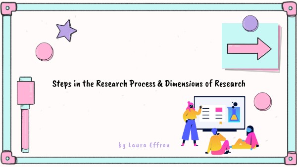 Research Methods II | Genially