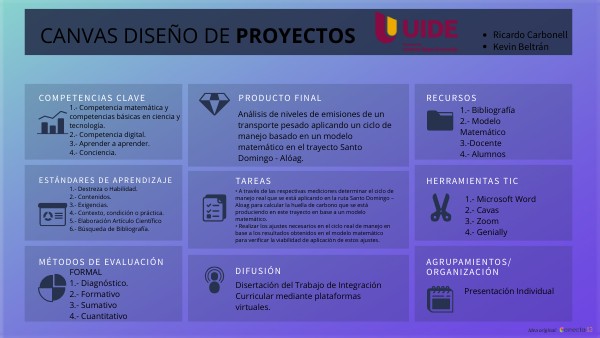 CANVAS ABP | Genially