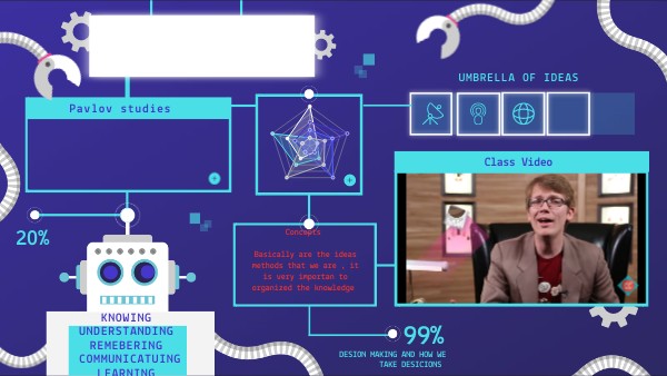 Cognitive phicology process 2 | Genially