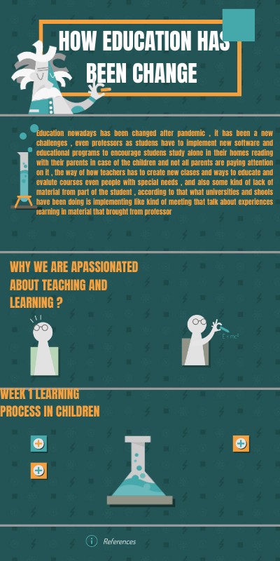 How education has been change and what is a goo teaching inphography