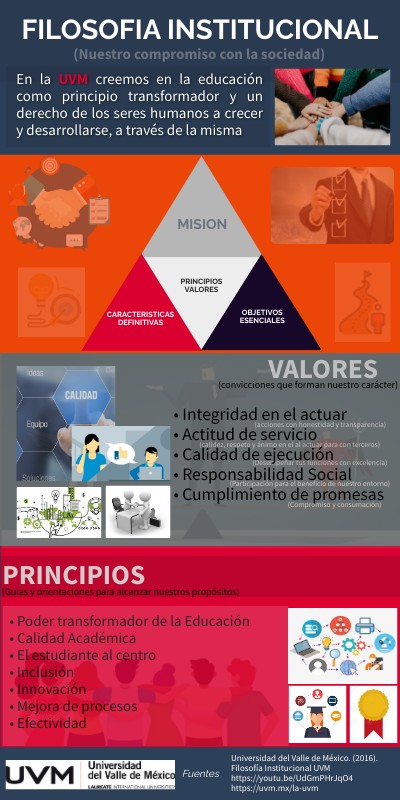 INFOGRAFIA (Filosofía UVM) | Genially