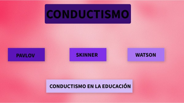 CONDUCTISMO | Genially