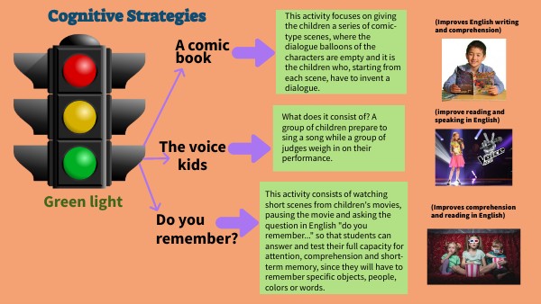 Cognitive strategies | Genially