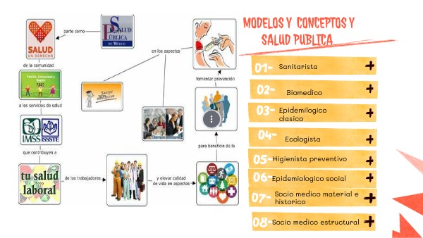 INFOGRAFÍA MODELOS Y CONCEPTOS DE SALUD PUBLICA | Genially
