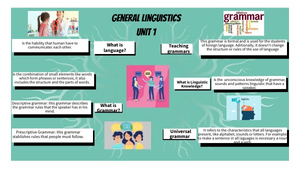 GENERAL LINGUISTICS | Genially