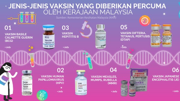 BIOLOGY VIBRANT HORIZONTAL | Genially