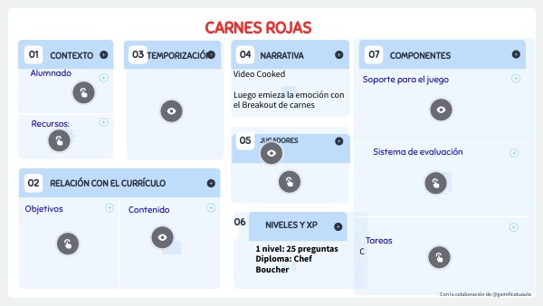 CARNES ROJAS | Genially