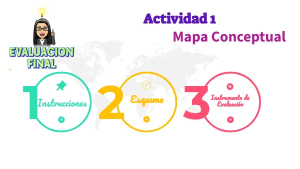 Evaluación Final. Sandra Corado | Genially