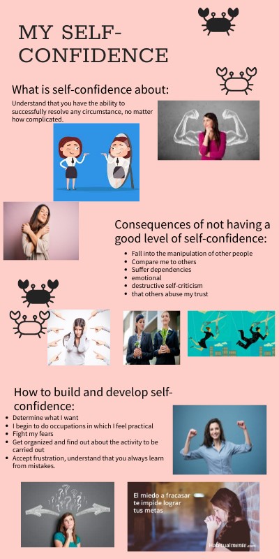 MY SELF-CONFIDENCE