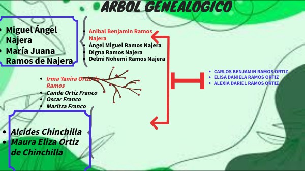 Genially ELISA DANIELA RAMOS ORTIZ 2B.T