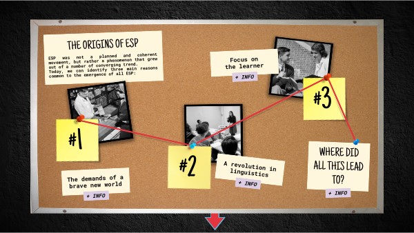 The Origins of ESP | Genially