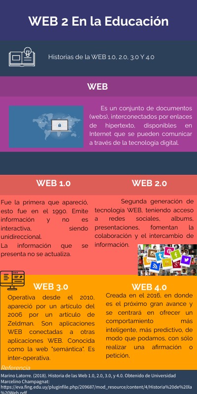Historia de la WEB | Genially