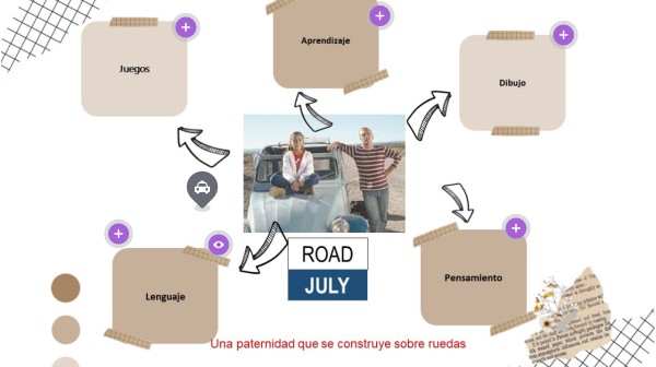 Road July Final | Genially