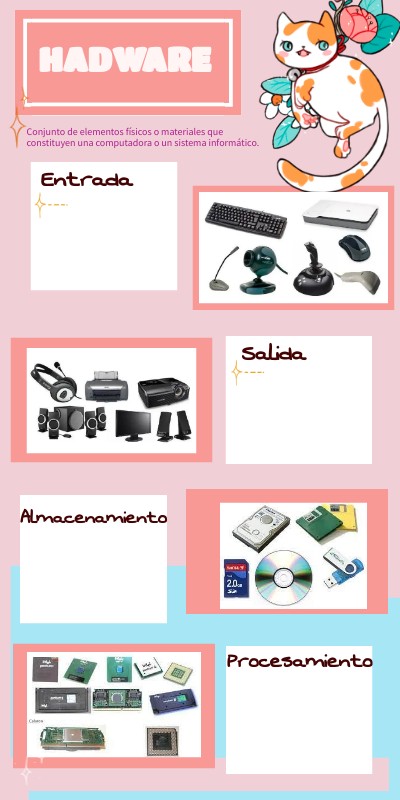 Hadware y Software | Genially