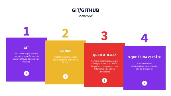 github
