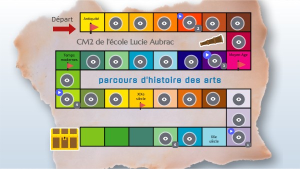 Parcours HDA période 1 | Genially