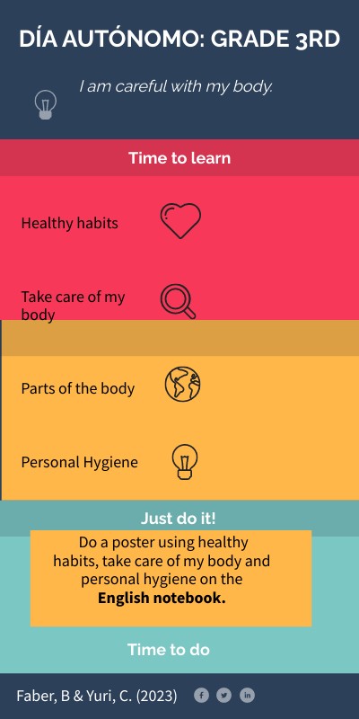 Tercero - día autónomo - mayo | Genially