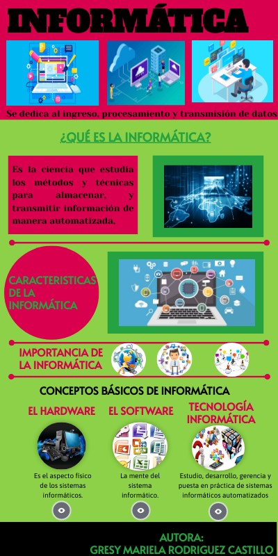 Infografía de la INFORMATICA | Genially