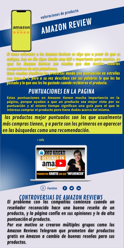 Amazon Review | Genially