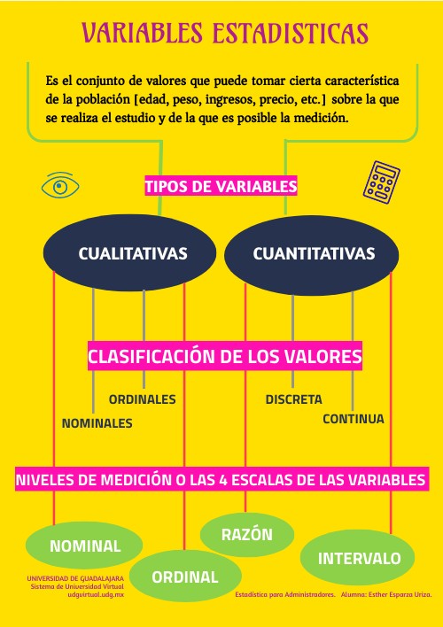 VARIABLES ESTADÍSTICAS | Genially