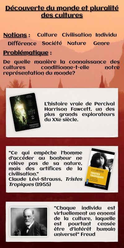 HLP-6 Découverte et cultures | Genially