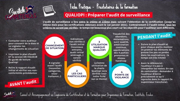 Audit contrôle Qualiopi | Genially