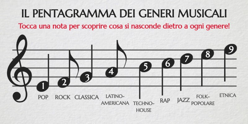 PENTAGRAMMA GENERI MUSICALI