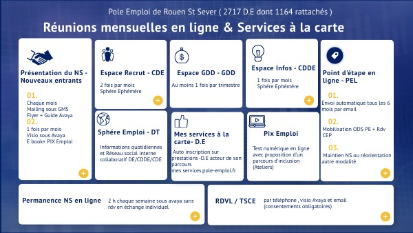 Présentation NS / Rouen ST Sever | Genially