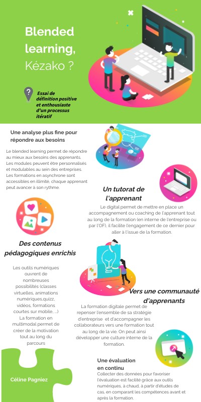 Blended Learning | Genially