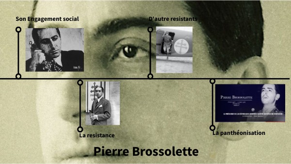 Pierre Brossolette | Genially