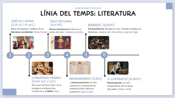 LÍNIA DEL TEMPS | Genially