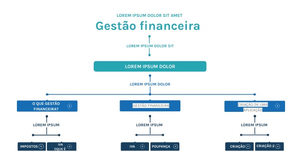 Gestão financeira