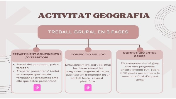 Activitat geografia 3C | Genially