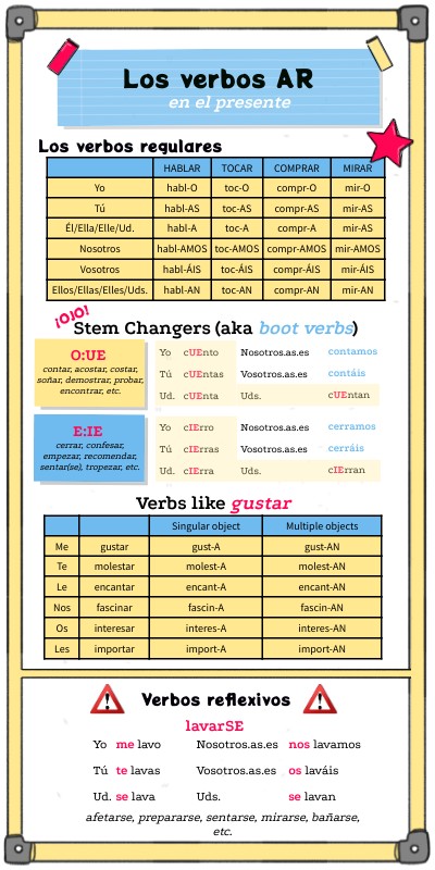 Los verbos AR en el presente