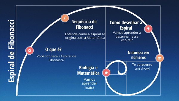A Espiral de Fibonacci