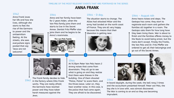 Anna Frank | Genially