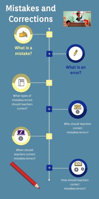 Mistakes and Corrections