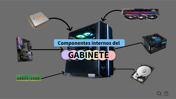 Componentes internos del gabinete | Genially