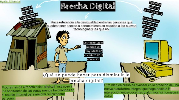 brecha digital | Genially