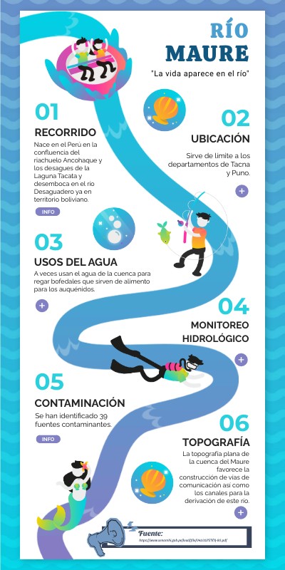INFOGRAFÍA - RÍO MAURE | Genially
