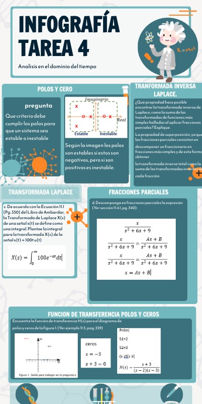 INFO TAREA 3 | Genially