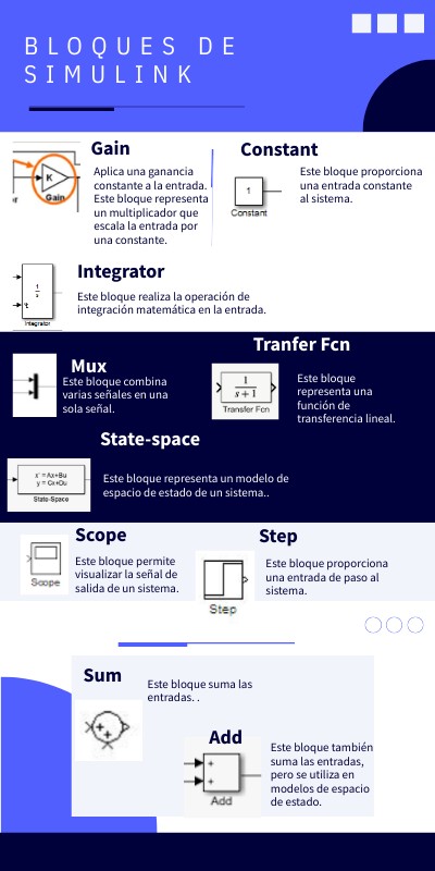 BLOQUES DE SIMULINK