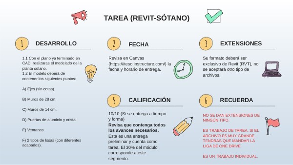 RTI-M3(RVT-2) | Genially
