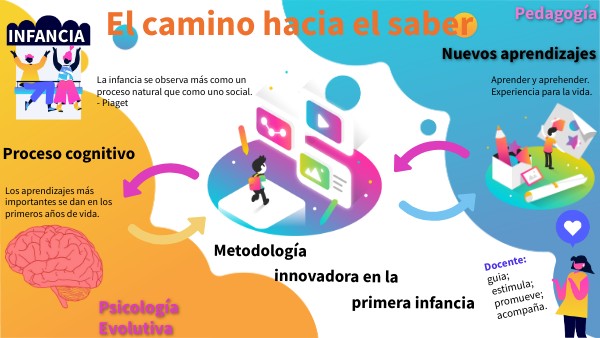 parcial peda psico | Genially