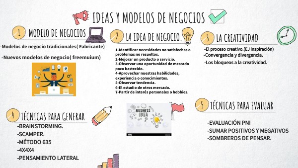 CHECKLIST VISUAL THINKING | Genially