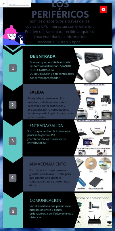 TIPOS DE PERIFERICOS | Genially