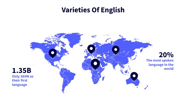 Varieties of English | Genially