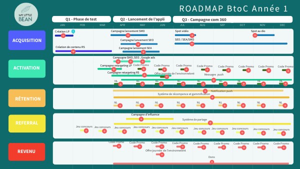 ROADMAP - MLB