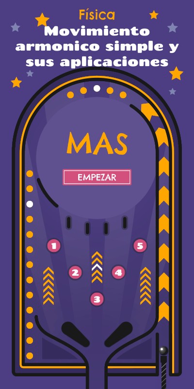 Movimiento Armónico Simple | Genially
