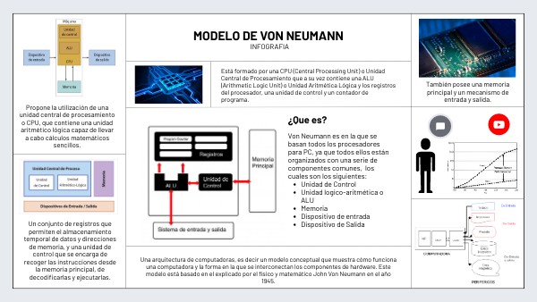 INFOGRAFIA DE MODELO DE VON NEUMANN | Genially